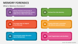 Memory Forensics PowerPoint Presentation Slides - PPT Template