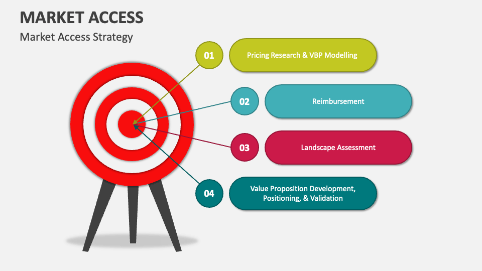 Market Access PowerPoint Presentation Slides - PPT Template
