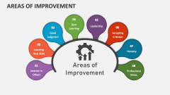 Areas of Improvement PowerPoint Presentation Slides - PPT Template