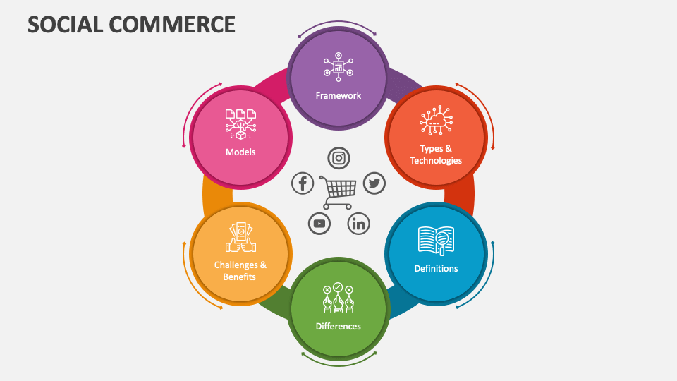 Social Commerce PowerPoint Presentation Slides - PPT Template