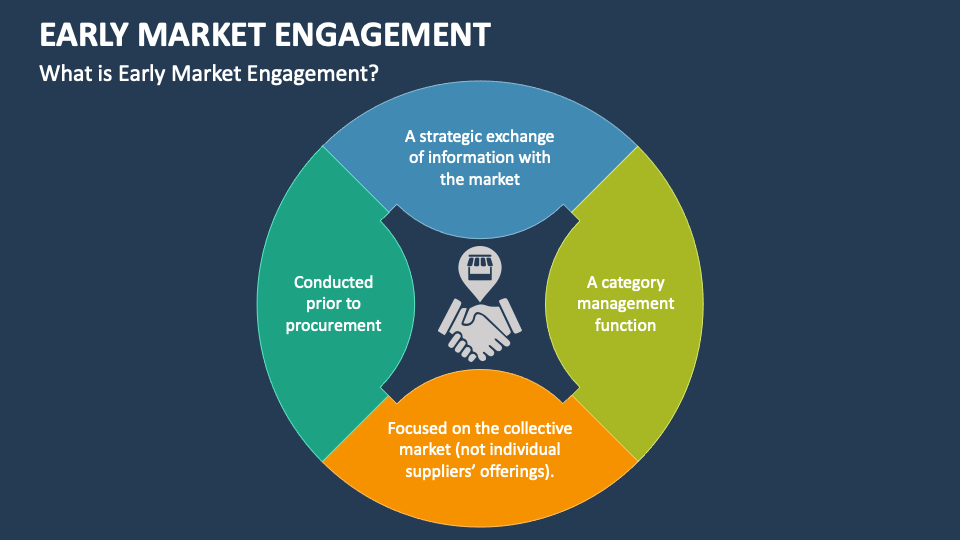 Early Market Engagement PowerPoint and Google Slides Template - PPT Slides