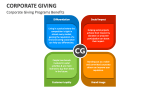 Corporate Giving PowerPoint Presentation Slides - PPT Template