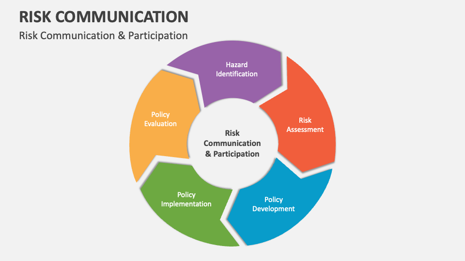 Risk Communication PowerPoint Presentation Slides - PPT Template