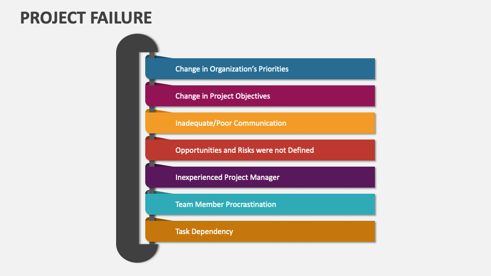 Project Failure PowerPoint Presentation Slides - PPT Template