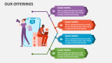 Our Offerings PowerPoint and Google Slides Template - PPT Slides