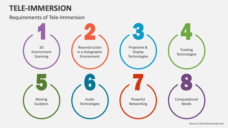 Tele-Immersion PowerPoint and Google Slides Template - PPT Slides