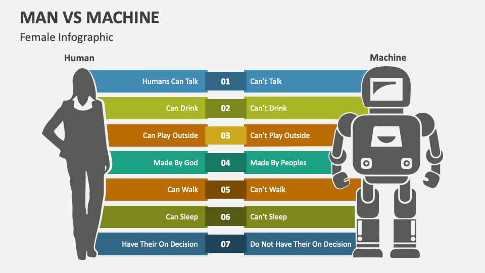 Man Vs Machine PowerPoint and Google Slides Template - PPT Slides