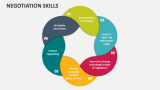 Negotiation Skills PowerPoint and Google Slides Template - PPT Slides