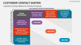 Customer Contact Matrix PowerPoint and Google Slides Template - PPT Slides