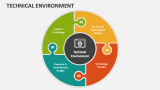 Technical Environment PowerPoint Presentation Slides - PPT Template