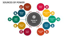 Sources of Power PowerPoint Presentation Slides - PPT Template