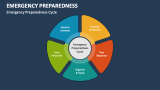 Emergency Preparedness PowerPoint and Google Slides Template - PPT Slides