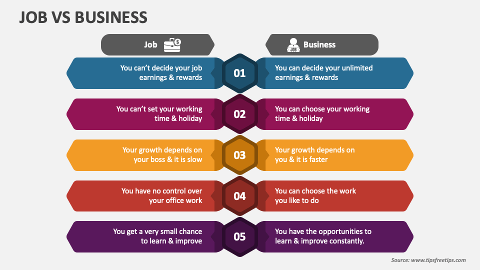 Job Vs Business PowerPoint Presentation Slides - PPT Template
