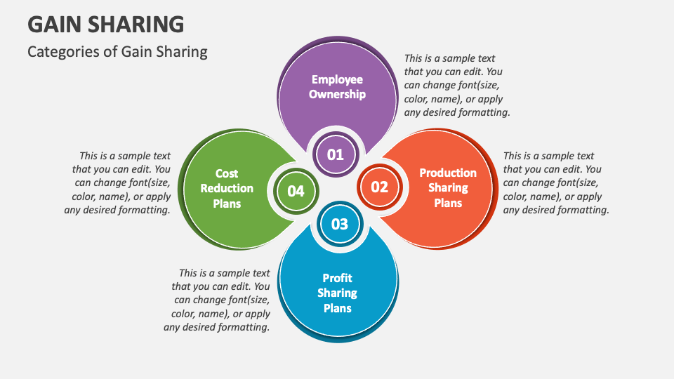 Gain Sharing PowerPoint and Google Slides Template - PPT Slides