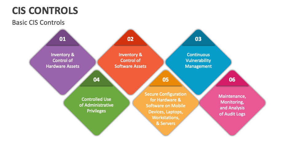 CIS Controls PowerPoint and Google Slides Template - PPT Slides CIS Controls PowerPoint and Google Slides Template - PPT Slides