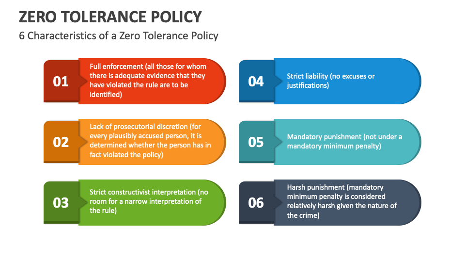 Zero Tolerance Policy PowerPoint and Google Slides Template - PPT Slides Zero Tolerance Policy PowerPoint and Google Slides Template - PPT Slides