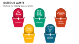 Gaseous Waste PowerPoint and Google Slides Template - PPT Slides