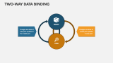 Two-Way Data Binding PowerPoint Presentation Slides - PPT Template