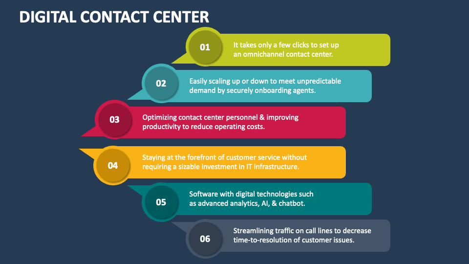 Digital Contact Center PowerPoint Presentation Slides - PPT Template