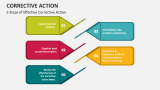 Corrective Action PowerPoint Presentation Slides - PPT Template