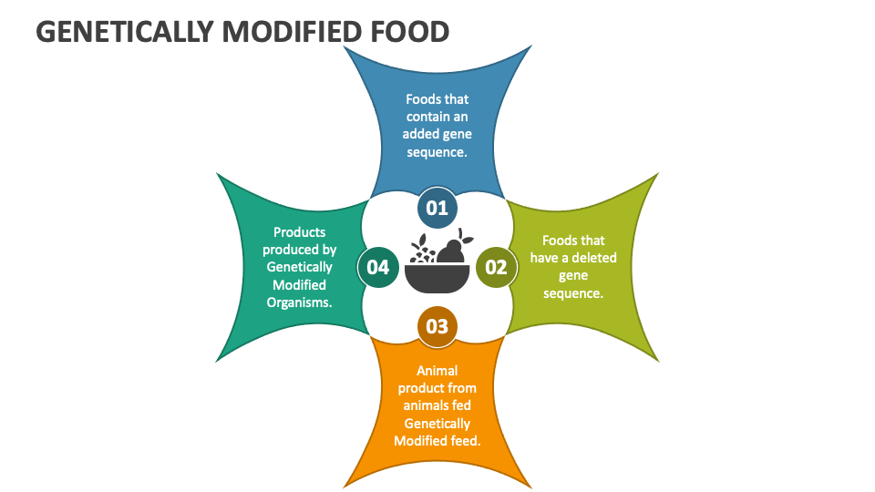 Genetically Modified Food PowerPoint Presentation Slides - PPT Template