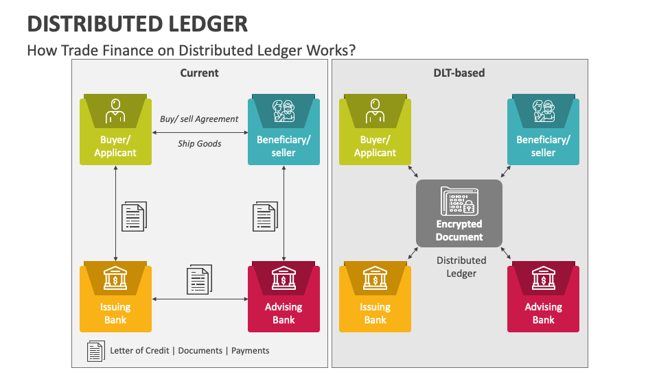 Distributed Ledger PowerPoint Presentation Slides - PPT Template