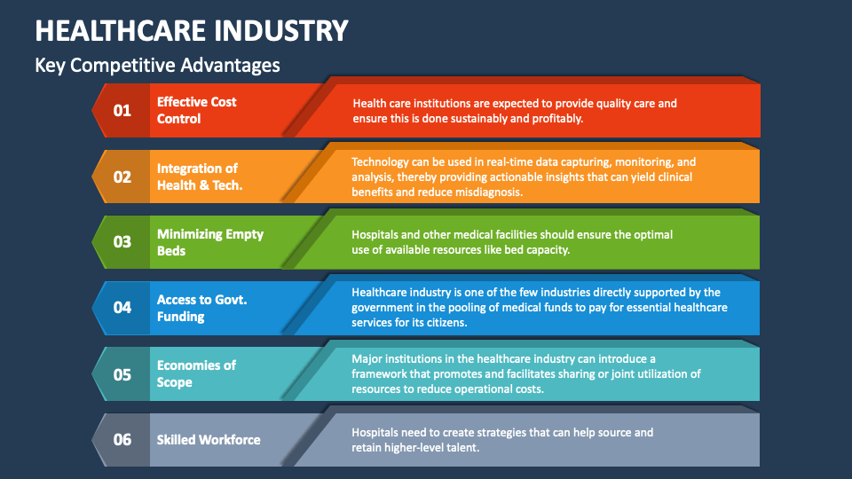 Healthcare Industry PowerPoint and Google Slides Template - PPT Slides