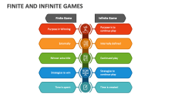 Finite and Infinite Games PowerPoint Presentation Slides - PPT Template