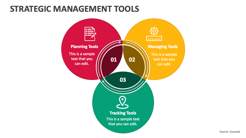 Strategic Management Tools PowerPoint and Google Slides Template - PPT ...