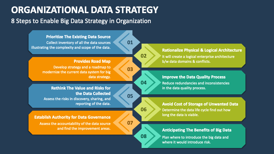 Organizational Data Strategy PowerPoint Presentation Slides - PPT Template