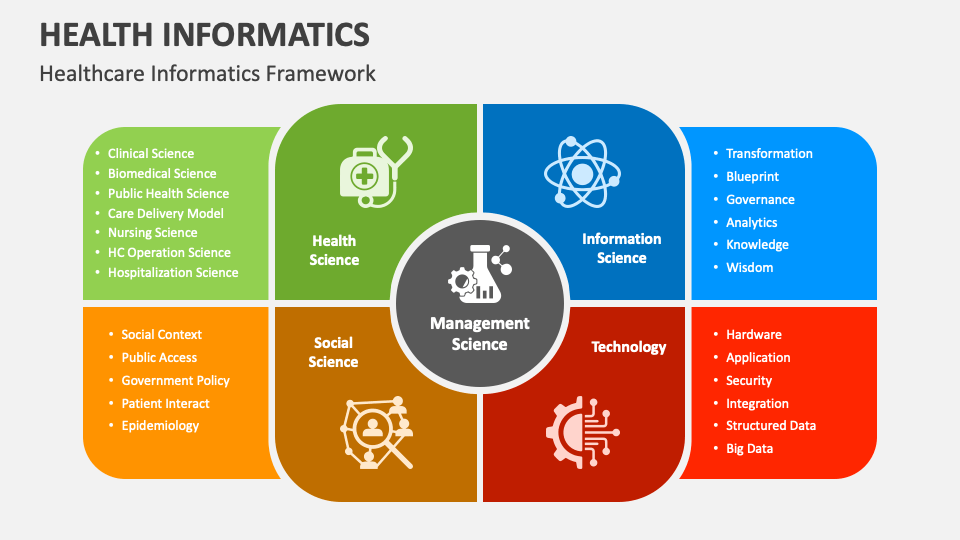Health Informatics PowerPoint and Google Slides Template - PPT Slides Health Informatics PowerPoint and Google Slides Template - PPT Slides