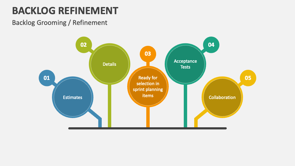 Backlog Refinement PowerPoint and Google Slides Template - PPT Slides