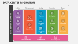 Data Center Migration PowerPoint Presentation Slides - PPT Template