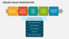 Online Value Proposition PowerPoint and Google Slides Template - PPT Slides