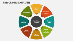 Prescriptive Analysis PowerPoint and Google Slides Template - PPT Slides