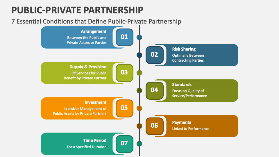 Public-Private Partnership PowerPoint and Google Slides Template - PPT ... Public-Private Partnership PowerPoint and Google Slides Template - PPT ...