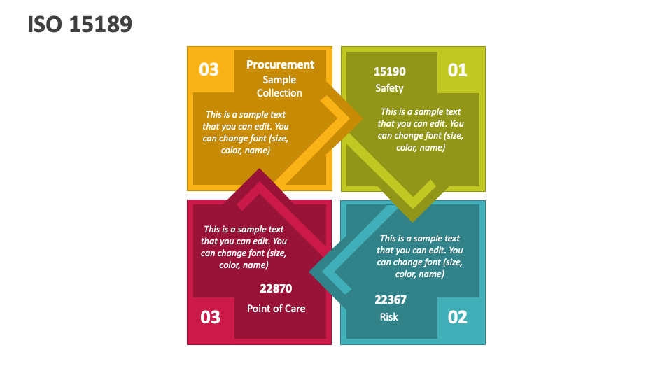 ISO 15189 PowerPoint and Google Slides Template - PPT Slides