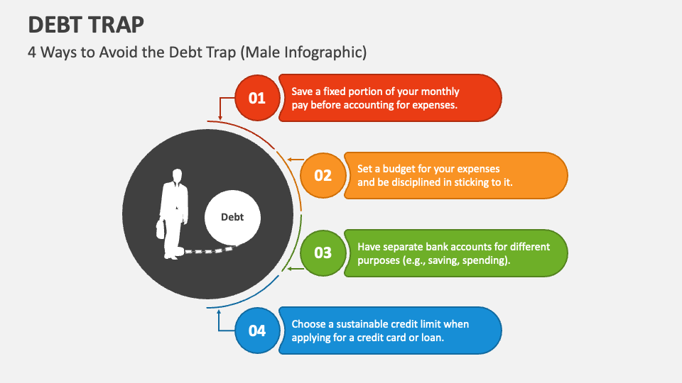 Debt Trap PowerPoint and Google Slides Template - PPT Slides