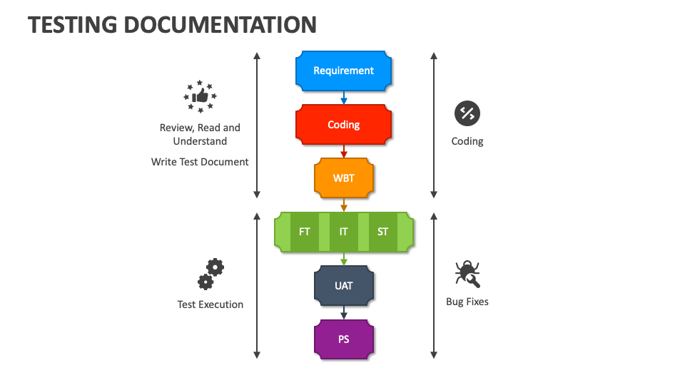 Testing Documentation PowerPoint and Google Slides Template - PPT Slides Testing Documentation PowerPoint and Google Slides Template - PPT Slides