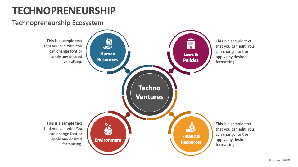 Technopreneurship PowerPoint Presentation Slides - PPT Template
