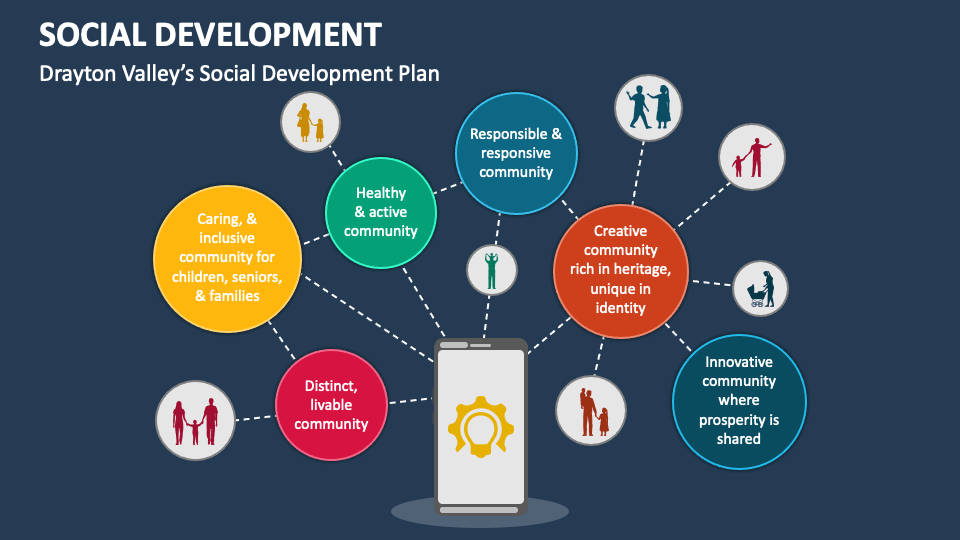 Social Development PowerPoint and Google Slides Template - PPT Slides