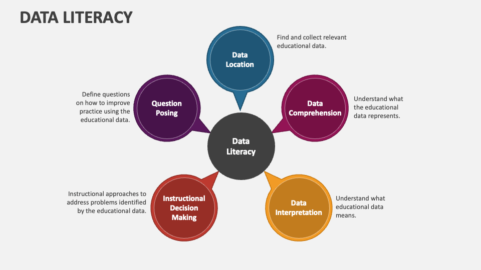 Data Literacy PowerPoint and Google Slides Template - PPT Slides Data Literacy PowerPoint and Google Slides Template - PPT Slides