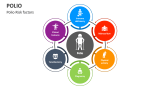 Polio PowerPoint and Google Slides Template - PPT Slides