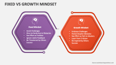 Fixed Vs Growth Mindset PowerPoint and Google Slides Template - PPT Slides