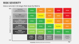Risk Severity PowerPoint and Google Slides Template - PPT Slides