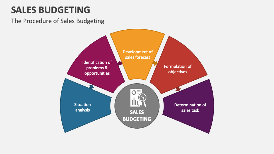 Sales Budgeting PowerPoint and Google Slides Template - PPT Slides