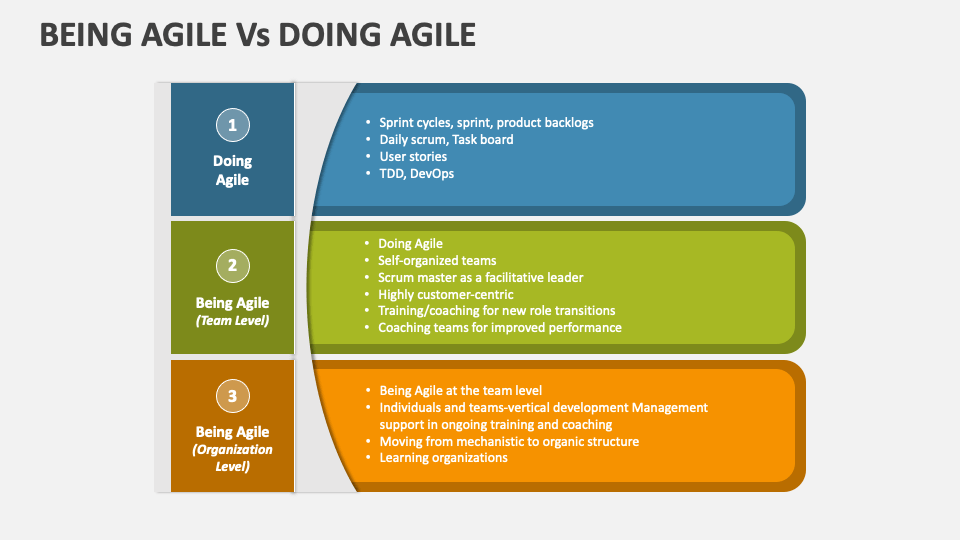 Being Agile Vs Doing Agile PowerPoint Presentation Slides - PPT Template