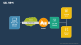SSL VPN PowerPoint Presentation Slides - PPT Template