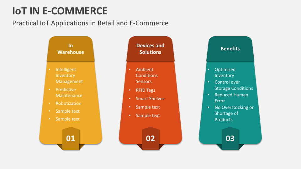 IoT in E Commerce PowerPoint Presentation Slides - PPT Template