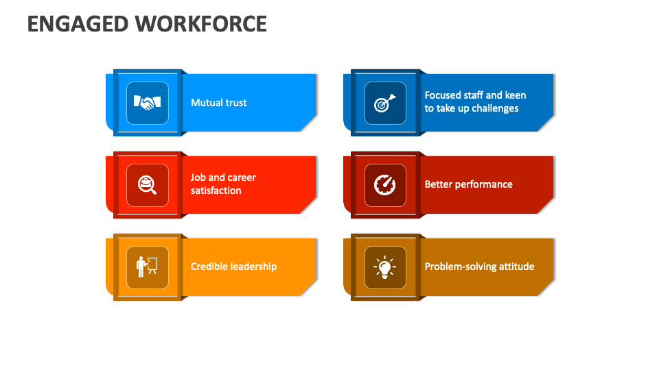 Engaged Workforce PowerPoint and Google Slides Template - PPT Slides